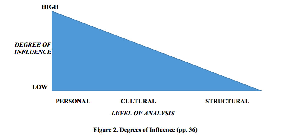 BOOK: ANTI-DISCRIMINATORY PRACTICE (NEIL THOMPSON, 2012)