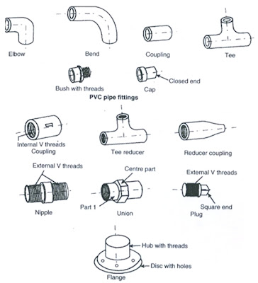 ~ Ourengineeringlabs