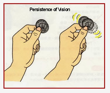 Unit 33 Stop Motion Animation: Persistence of Vision