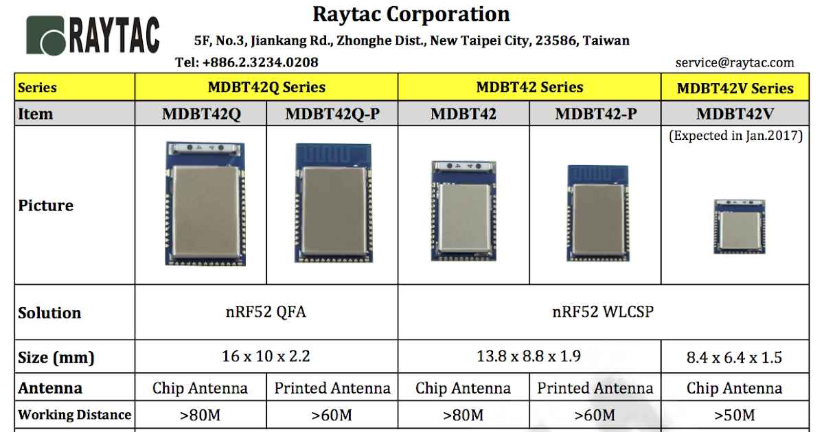 Nordic Bluetooth & WiFi Module: Nordic nRF52 Module Product Line Up (Raytac MDBT42 Series)