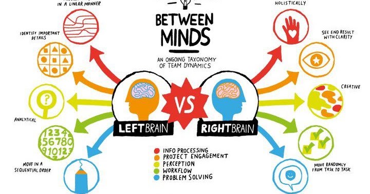 ABNORMALITIES OF MOTOR BEHAVIOUR ~ Nursing Path