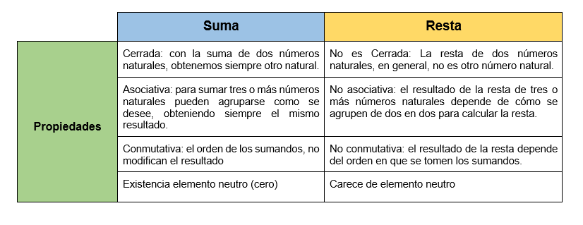 Didáctica de la Matemática en la Educación Infantil: INICIACIÓN AL ...
