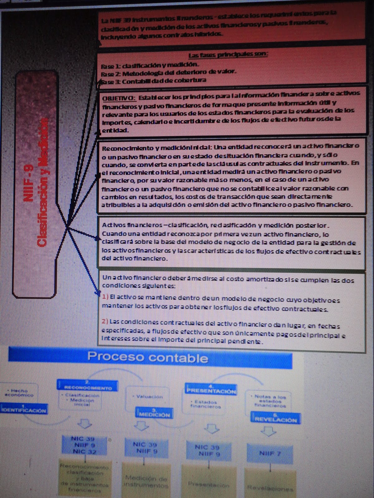 INSTRUMENTOS FINANCIEROS - NORMAS NIC 32 – 39 Y NIIF 7 Y 9 ...