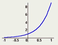 Aprendiendo Matemática : ECUACIONES EXPONENCIALES Y LOGARÍTMICAS