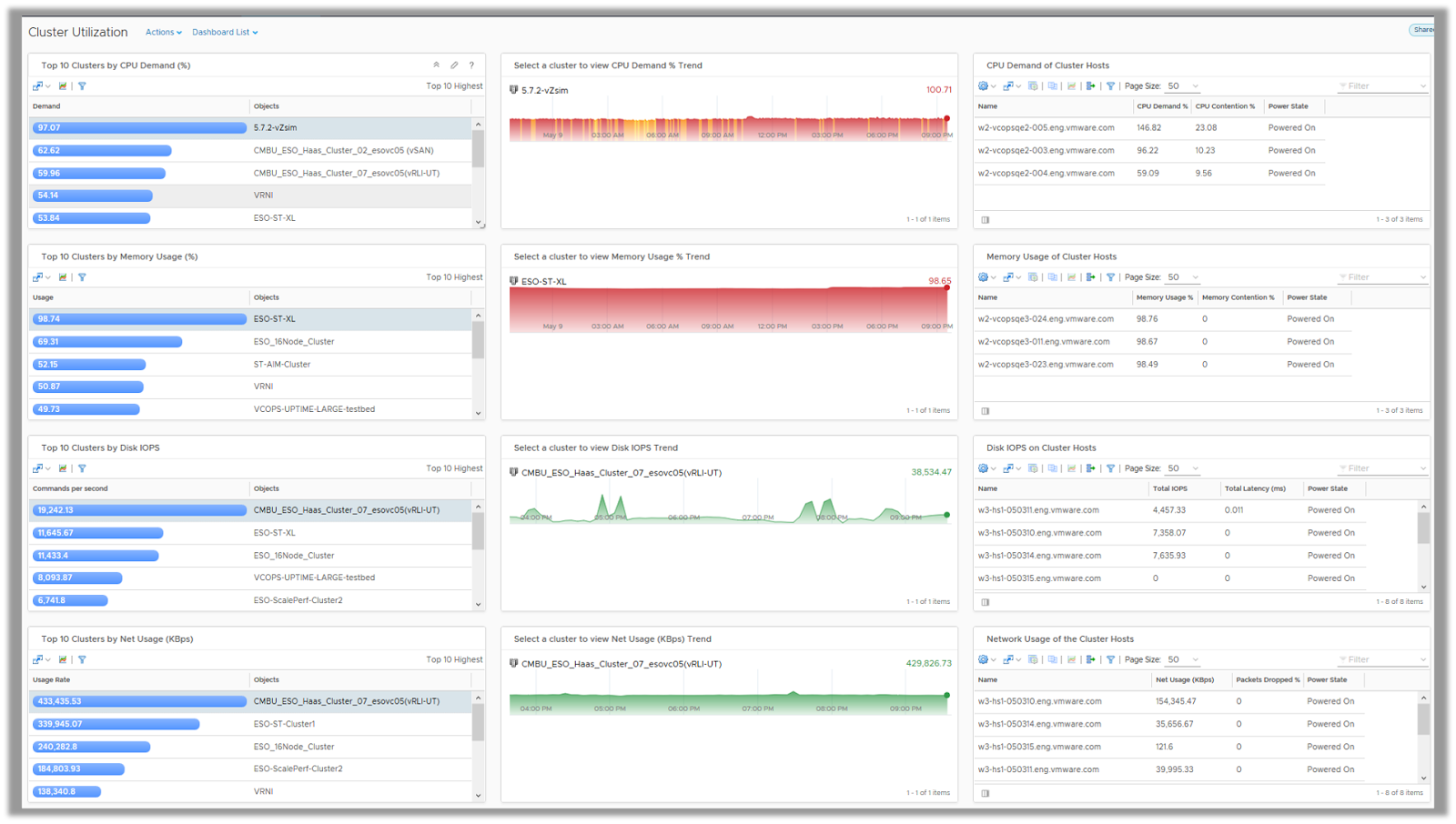 vXpress: Part 4 - Capacity & Utilization Dashboards in vRealize ...