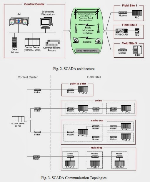 AUTOMATION BUILDING ENERGY AND INDUSTRIAL: MODERN SCADA PHILOSOPHY IN ...