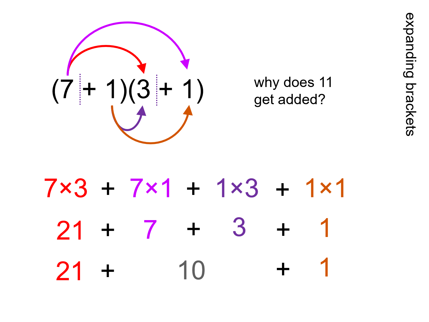 MEDIAN Don Steward mathematics teaching: simple multiplication ...