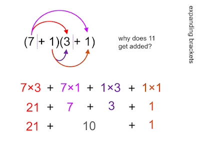 MEDIAN Don Steward mathematics teaching: simple multiplication ...