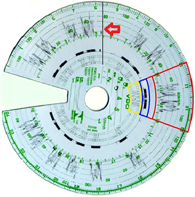 Blog - Res Consiliaris: Entendendo o Tacógrafo