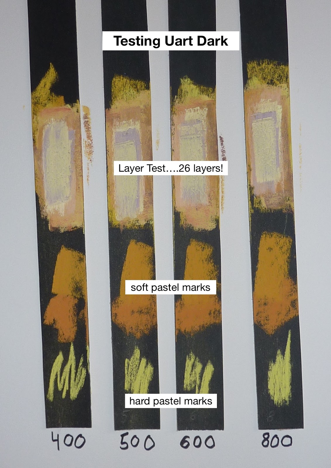 Painting My World: Revisiting my Review of Uart Dark Sanded Pastel Paper