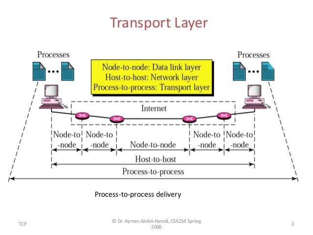 Troubleshooting pada Transport Layer ~ TJKT SOLO