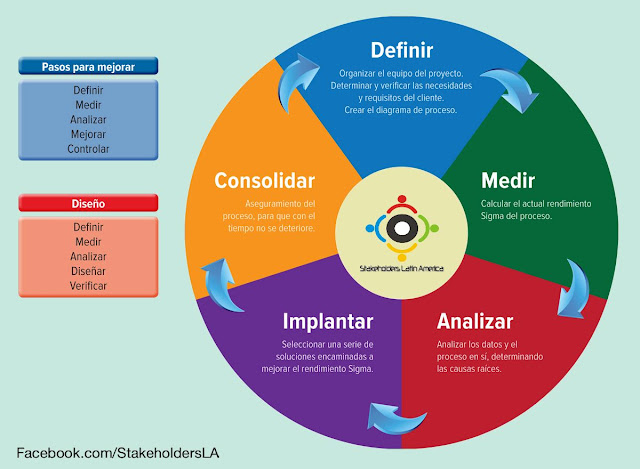 ¿EN QUÉ CONSISTE LA METODOLOGÍA SIX SIGMA? ~ El Blog del profe Raffo ...