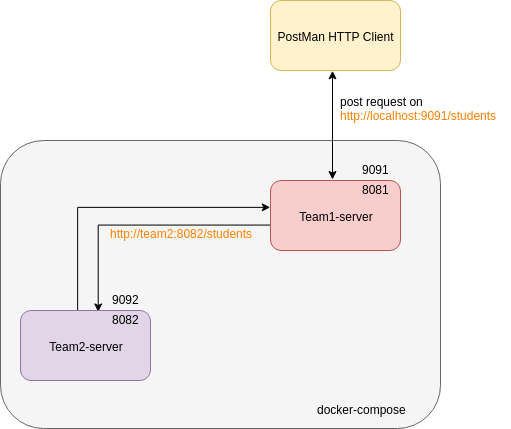 Docker Compose Of A Multi sever Node Js Application CSE Blog Docker Compose Of A Multi sever Node Js Application CSE Blog