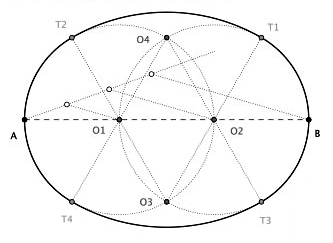 prácticas dibujo técnico: CURVAS COMPUESTAS: ÓVALO