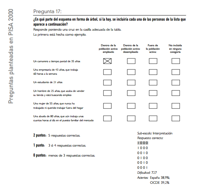 Ejemplos modelo examen PISA ~ tics