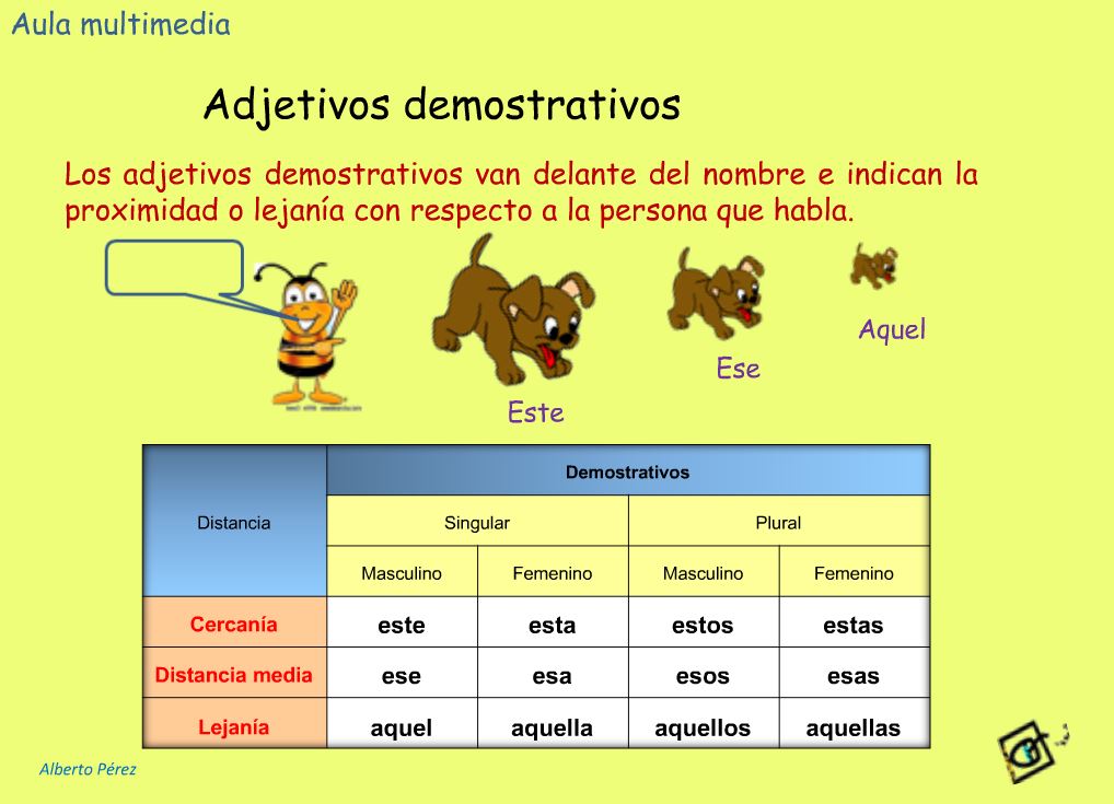 Determinantes Demostrativos: Ejemplos Y Funciones En La Oración – HCBANY
