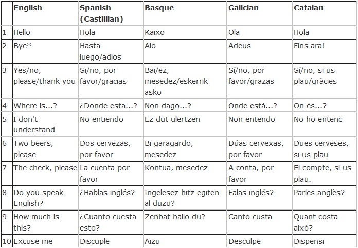 GALBASCAT: September 2011