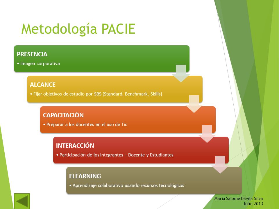 Lo hago y Aprendo: febrero 2016