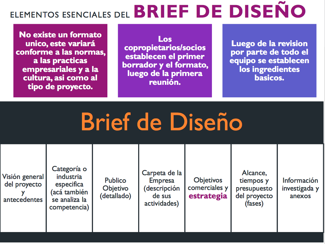GRAFO_dg: ¿Como hacer un BRIEF?