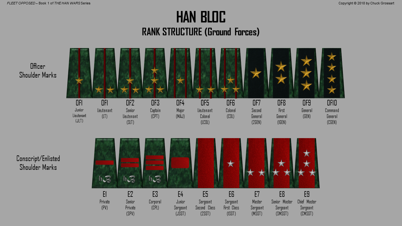The Scribblin' Scotsman: Military Science Fiction? Hmmmm... That sounds ...