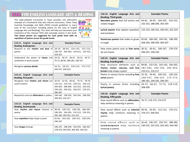 Poetry for Children: Building Blocks of Language Learning