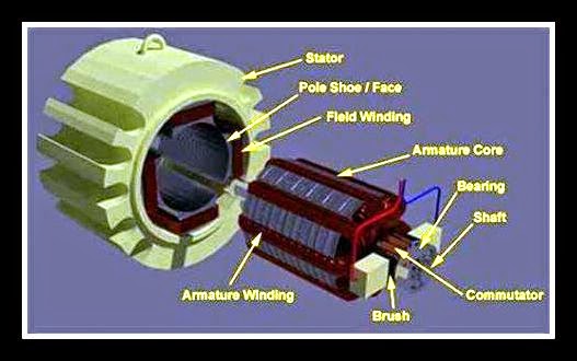 Partes esenciales de un motor DC Revista ELEKTRONIKA Revista ELEKTRONIKA