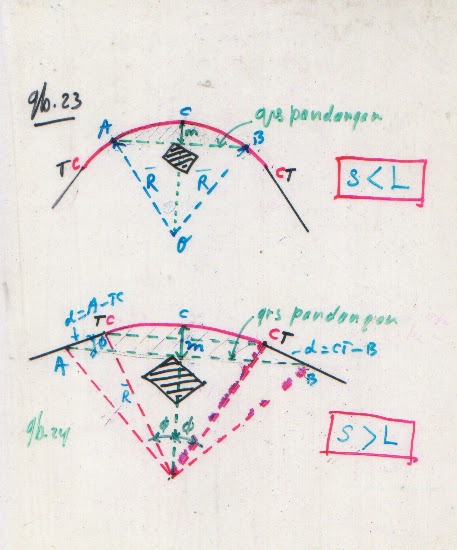 Perencanaan Dasar Geometrik Jalan | Civil Pro-Academy