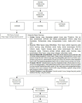 WBS (Work Breakdown Structure) ~ Luqmament