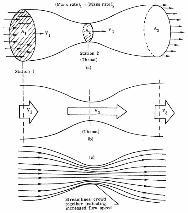 Measuring Flow Using Differential Pressure | The TECO Process Control Blog