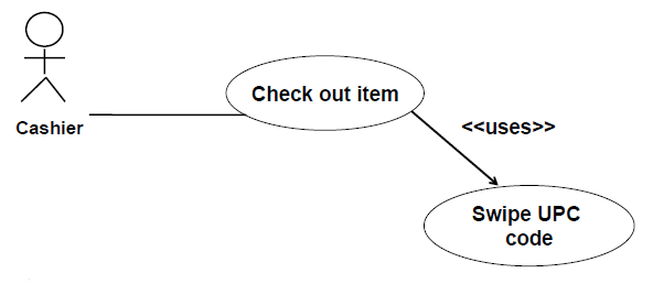 What is UML ? , UML Diagrams: UML Use Case Diagrams