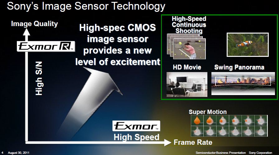 Image Sensors World: Sony Image Sensor Business Presentation