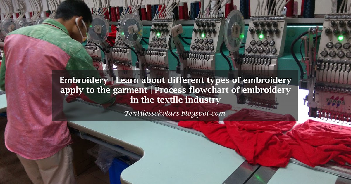 Working procedure of embroidery in the textile industry | Types of ...