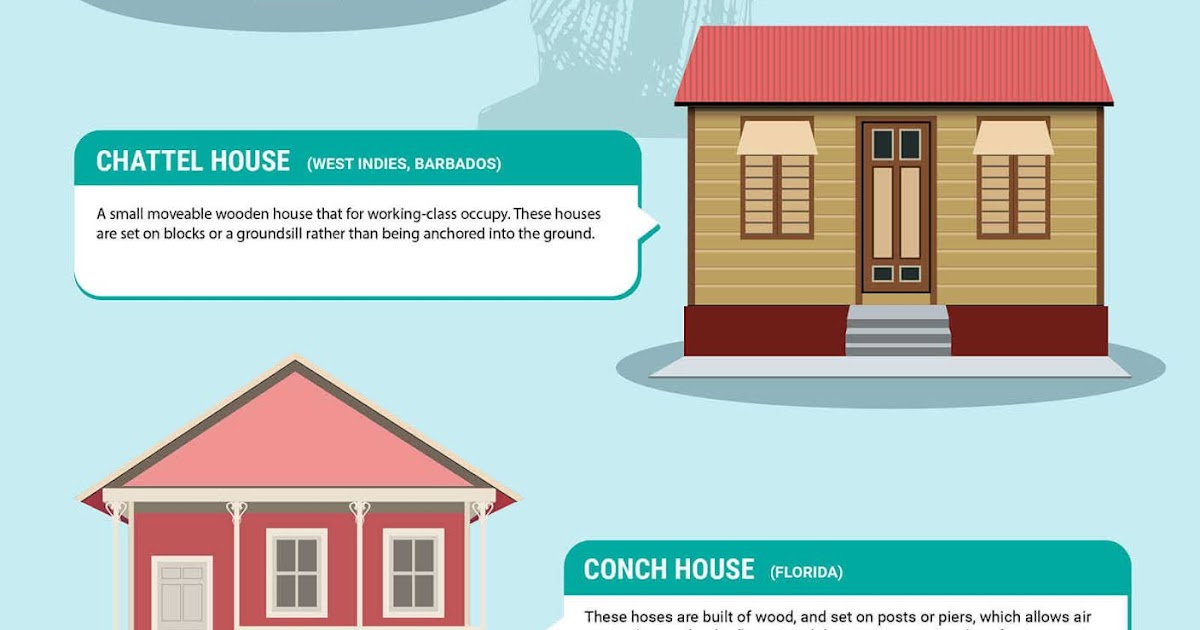 House Styles Around the World #Infographic - ownvisual infographic ...