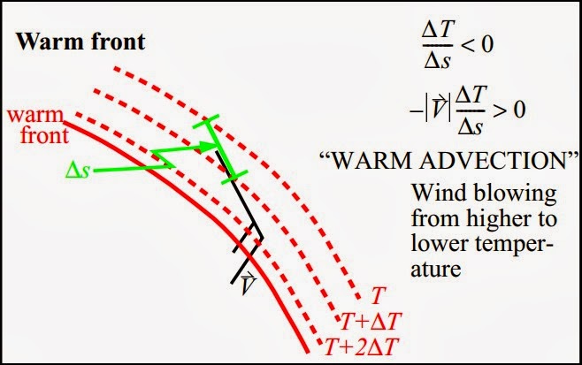 ATMOS 301 (Final) - The Dynamics of Atmospheric Wind Flows - Charlie's ...