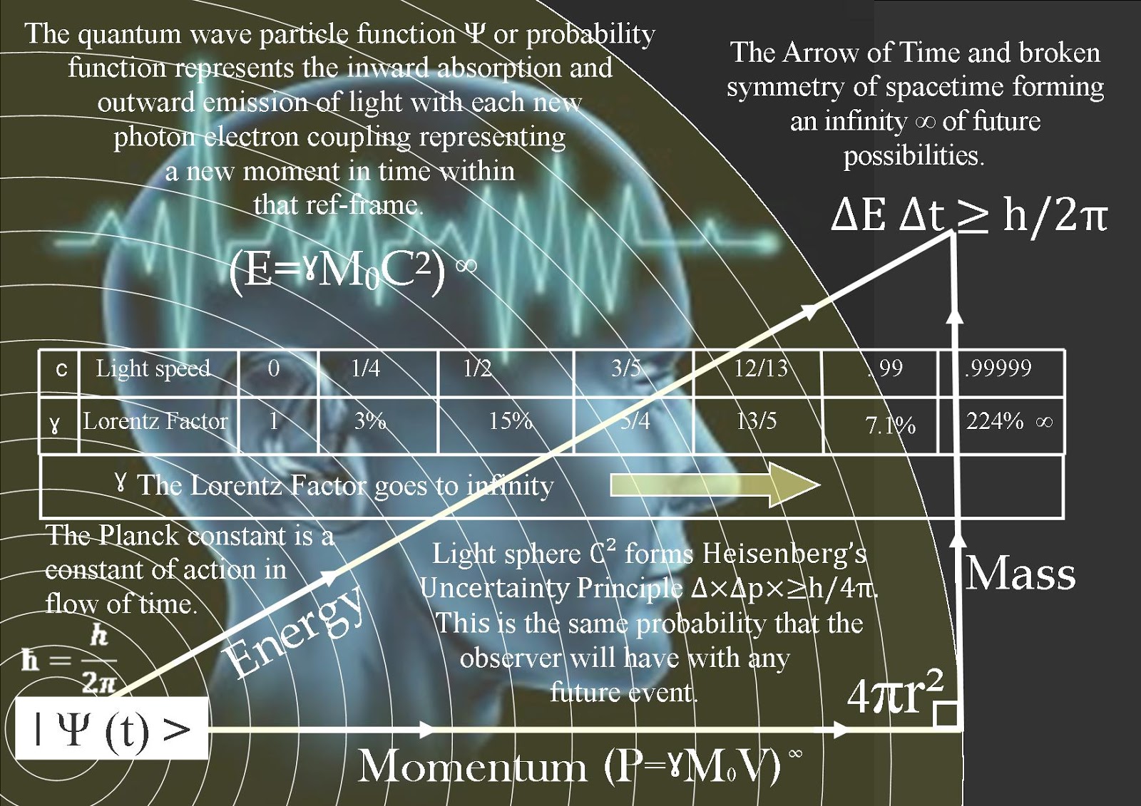 Theoretical Physics previously quantum art and poetry: The three great ...