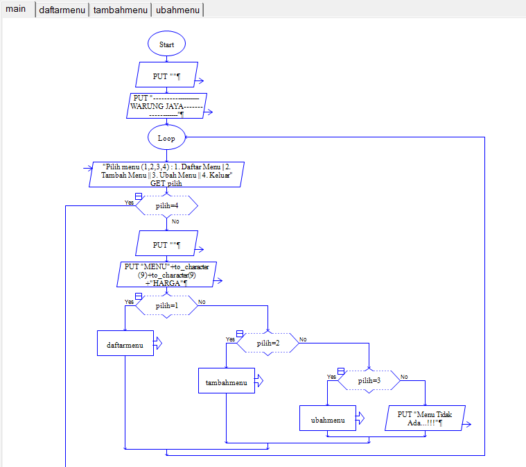 [RAPTOR] Tugas 8 : Operasi File Dalam Flowchart - DOLPMAN