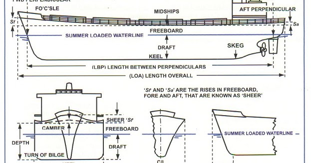 Marine Engineering: Ship Construction