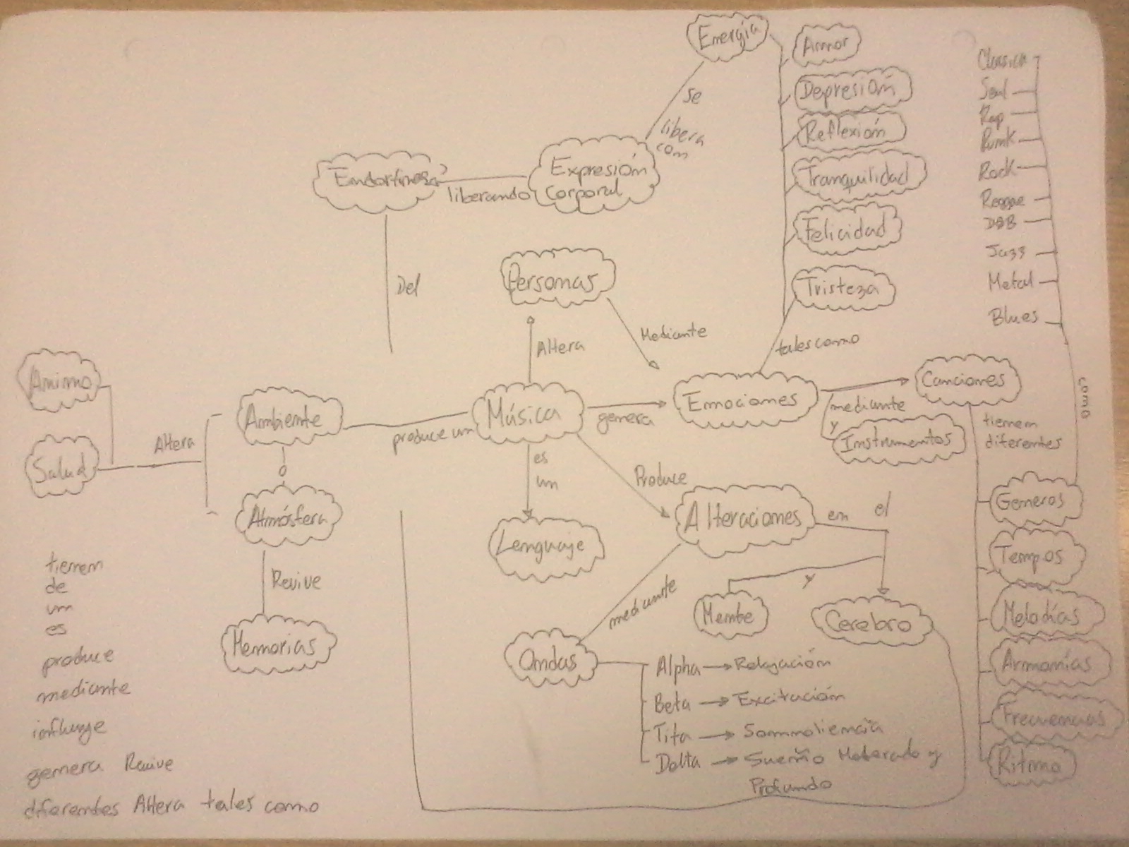 Joaco's Blog: Mapa musical