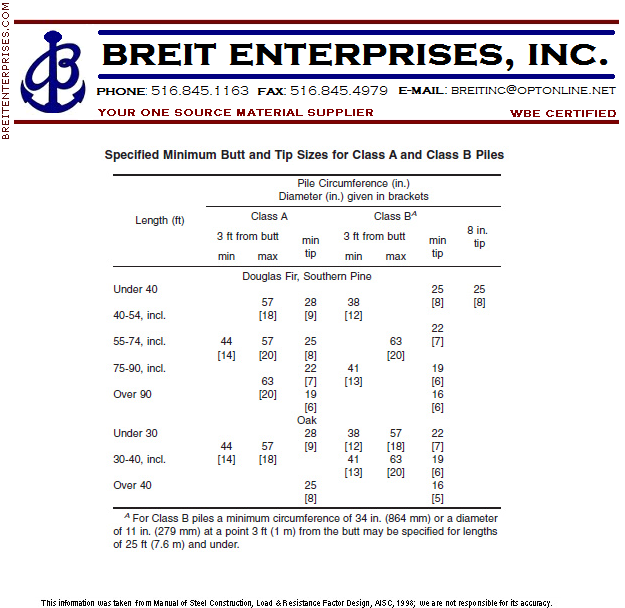 Breit Enterprises, Inc.: Timber Piles/Timber