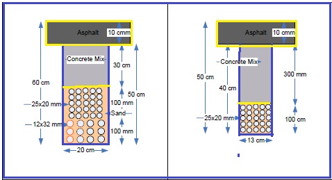 Important Consideration for the FTTH Design