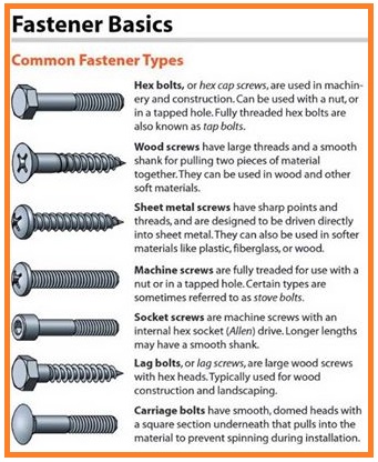 Mechanical Engineering: Common fastner types