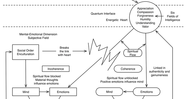 When-Wich-How-Practice: The Framework of Practice Diagram