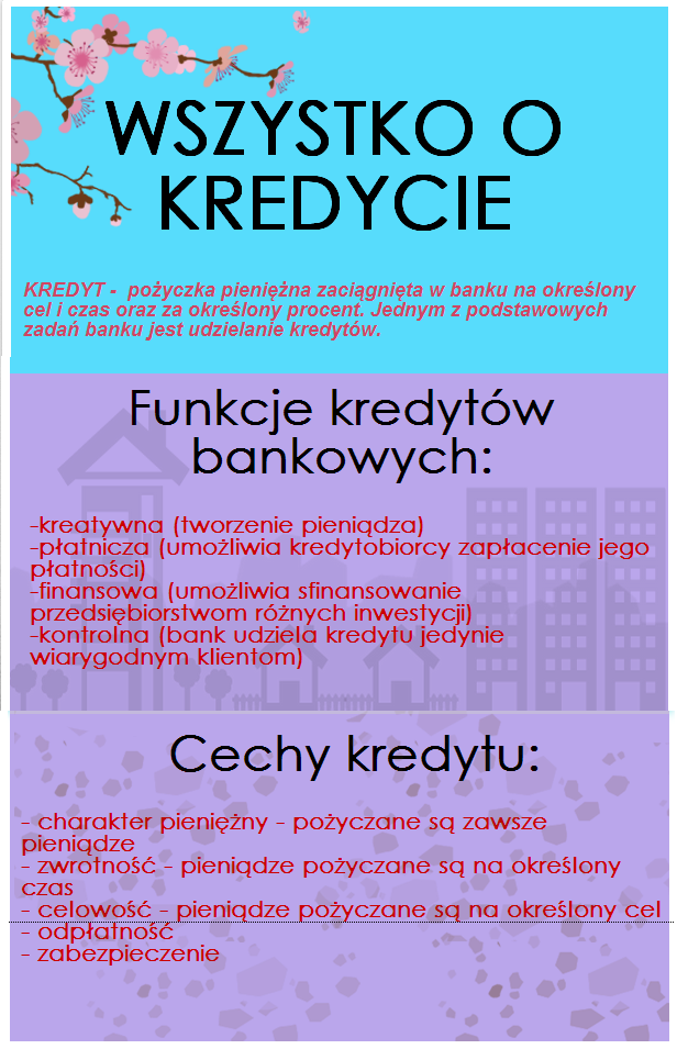 Oszczędzanie jest cool!: Wszystko o kredycie Oszczędzanie jest cool!: Wszystko o kredycie