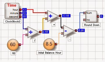Initial Balance Trading Levels | Trading Technologies
