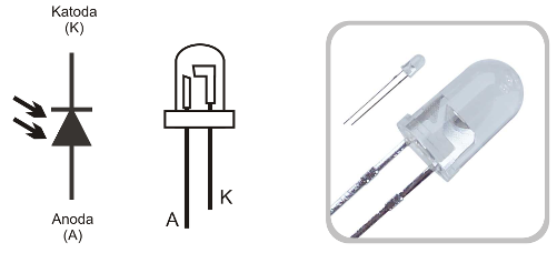 Photodioda | gudang-faisal