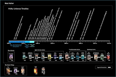 THE SKINNER: Polity Timelines