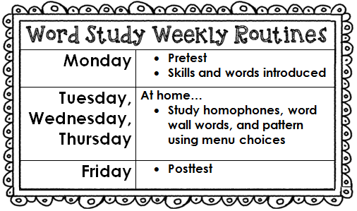 Ms. Hughes's Class: Word Study