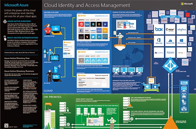 VT Technology Blog: Azure Infographics