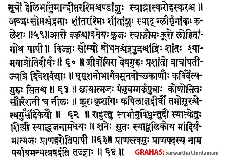 Hindu Astrology: Parashara: Fundamentals from Shastra