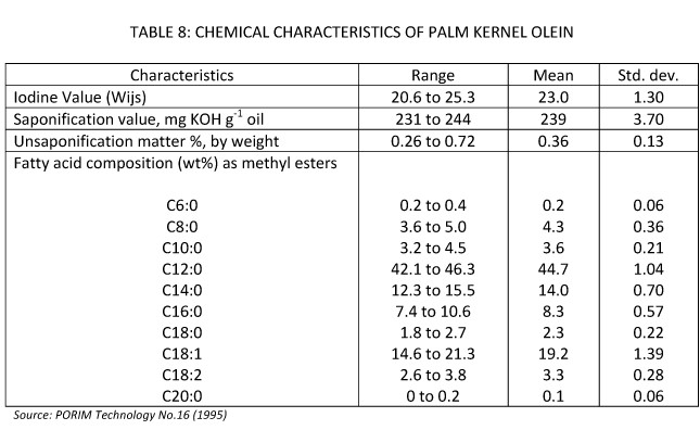 Minyak Masak Duyong Mas